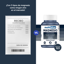 Multiblue Magnesio 60 Cap – MultiBlue | Los Multivitamínicos #1 en el ...
